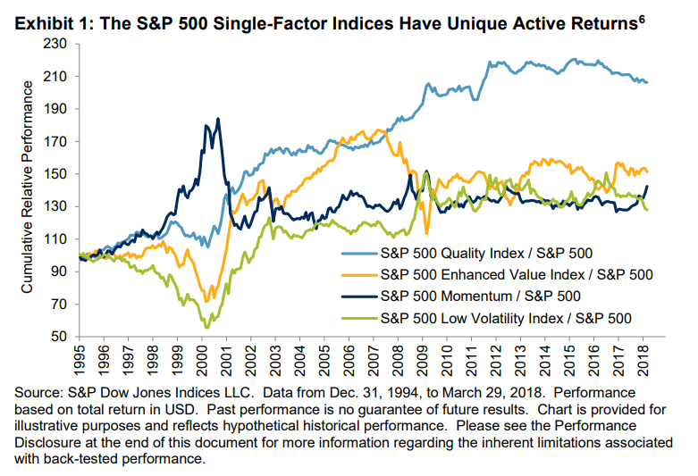 JQUA ETF: I Like MOAT And OMFL More (NYSEARCA:JQUA) | Seeking Alpha