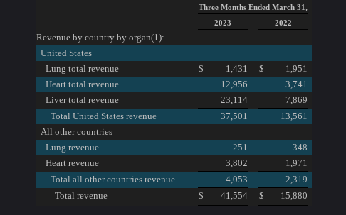 TransMedics Stock: Expensive, But High Potential (NASDAQ:TMDX ...