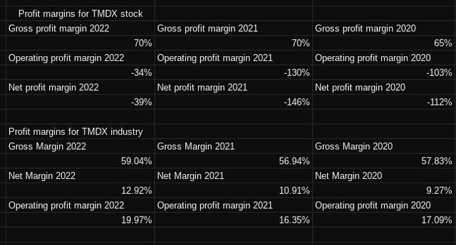 TransMedics Stock: Expensive, But High Potential (NASDAQ:TMDX ...