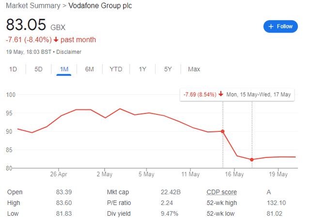 Vodafone: Transformation Strategy Underway With A 9% Yield (VOD ...