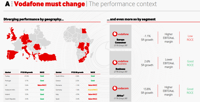 Vodafone: Transformation Strategy Underway With A 9% Yield (VOD ...