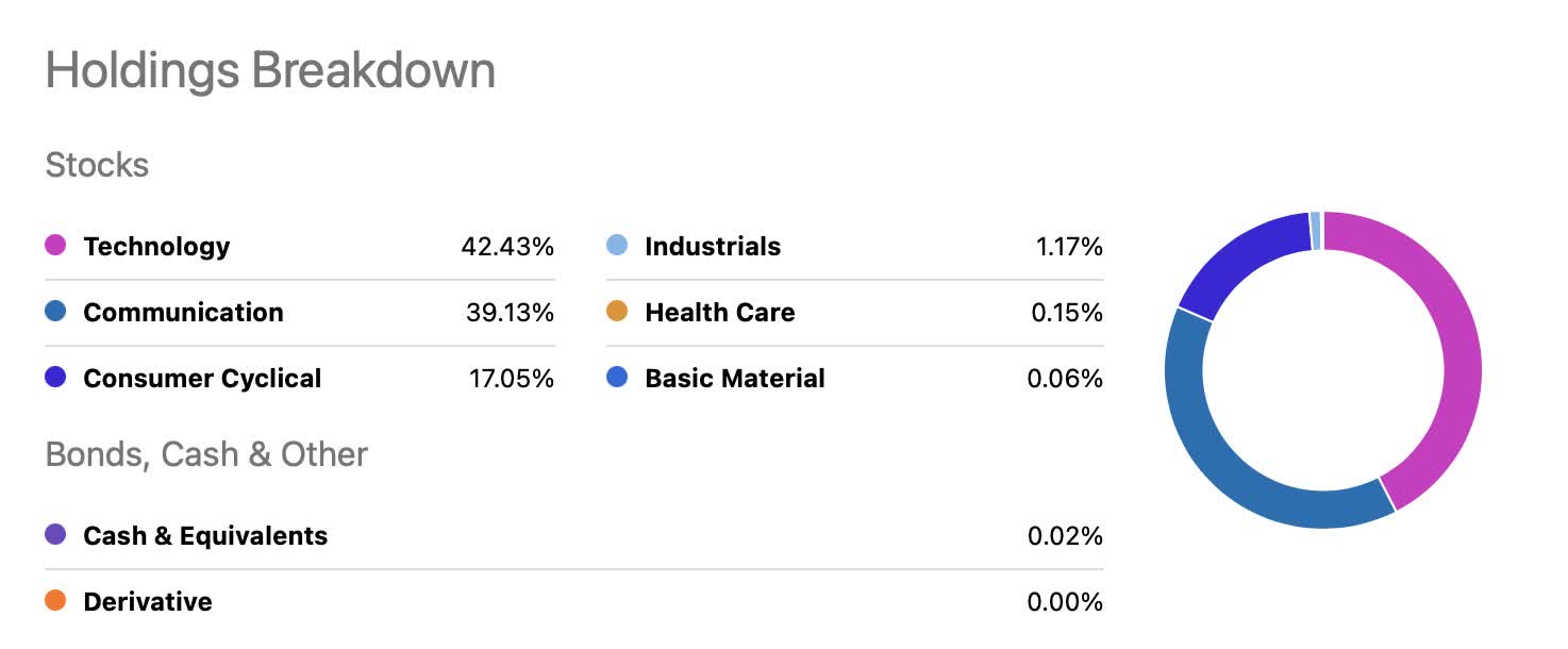 CQQQ ETF: Innovation And Geopolitics On Opposite Sides Of The Seesaw ...