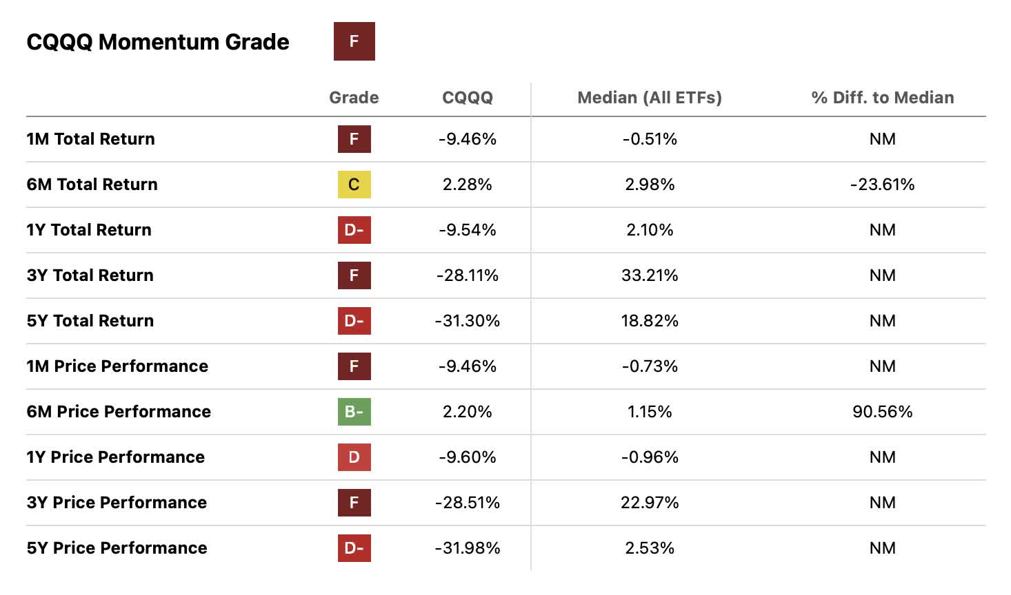 CQQQ ETF: Innovation And Geopolitics On Opposite Sides Of The Seesaw ...