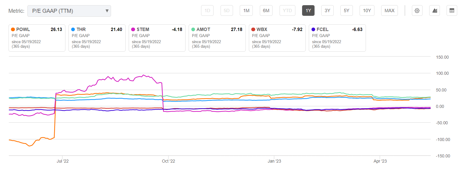 Powell Industries: Innovations Driving Long-Term Growth (NASDAQ:POWL ...