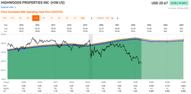 Highwoods Properties: Risky Tenant Mix, Hold For Now (NYSE:HIW ...