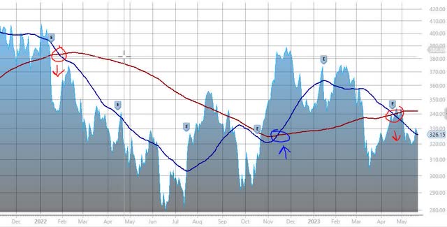 Goldman Sachs Stock: 4 Good Reasons To Buy (NYSE:GS) | Seeking Alpha