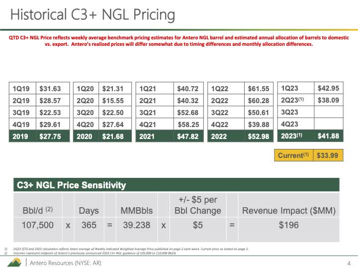 Antero Resources Stock: A Look Inside Its Cash Box (NYSE:AR) | Seeking ...