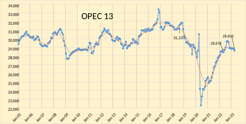 OPEC Update, May 2023 | Seeking Alpha