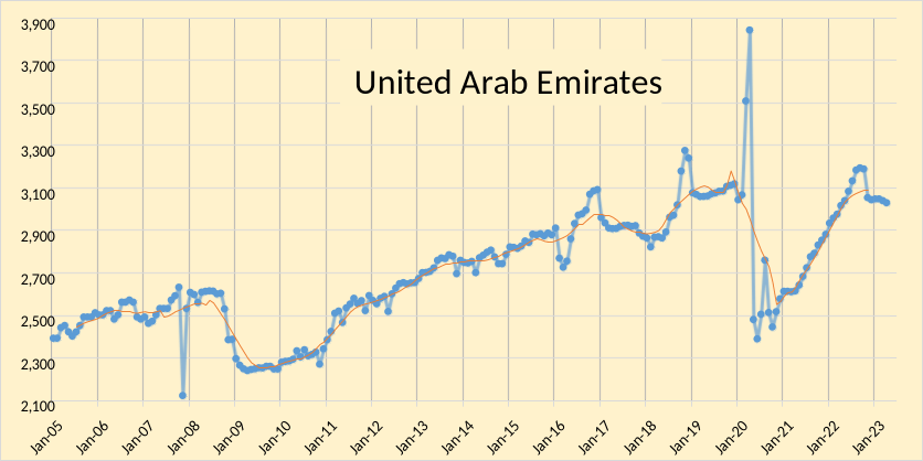 OPEC Update, May 2023 | Seeking Alpha