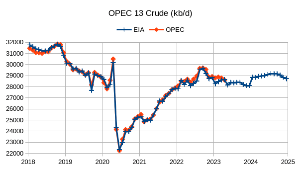 OPEC Update, May 2023 | Seeking Alpha
