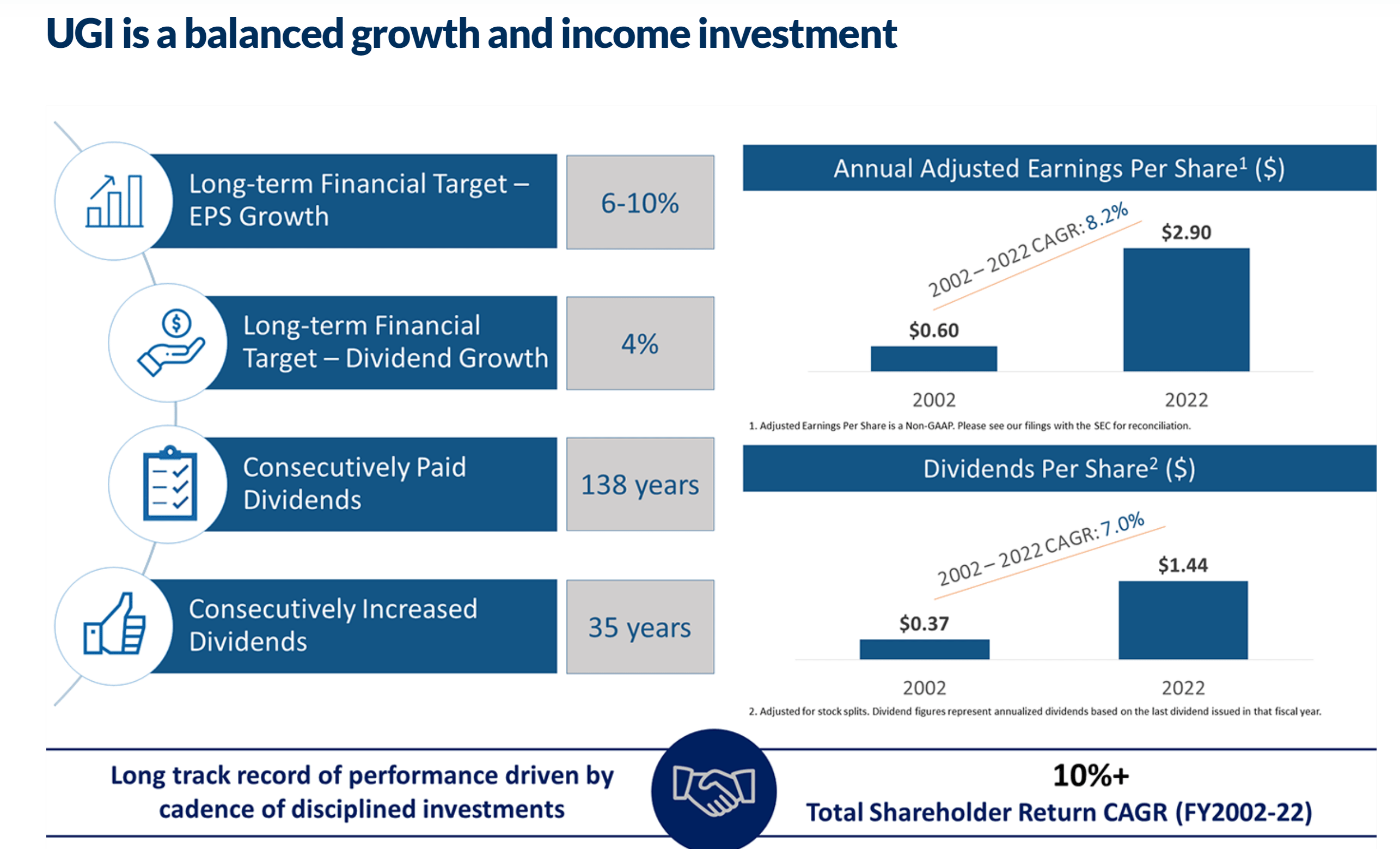 Why UGI Corporation Stock Is A Buy Now (NYSE:UGI) | Seeking Alpha