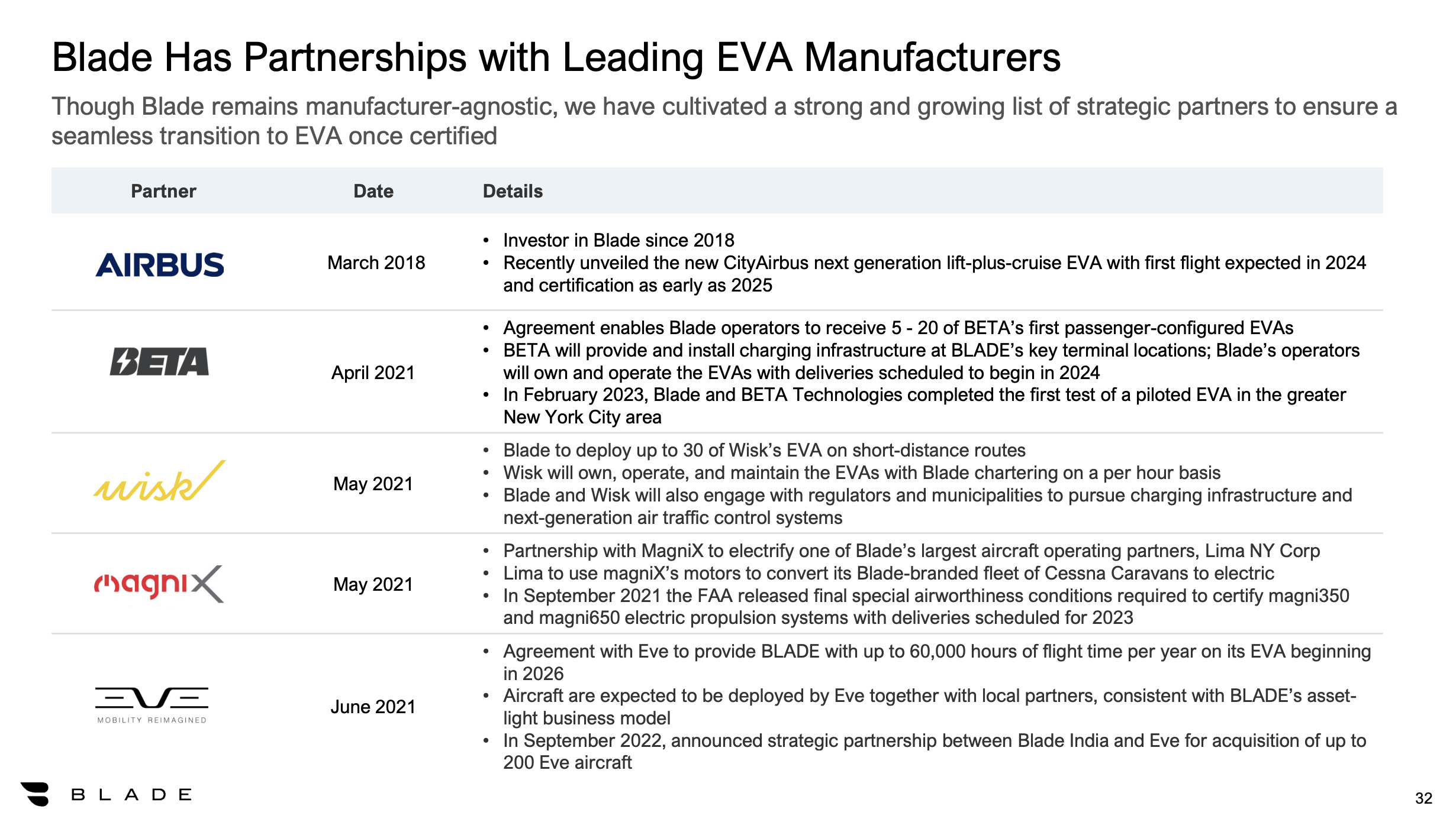 Blade Air Mobility: Building A Global Brand (NASDAQ:BLDE) | Seeking Alpha