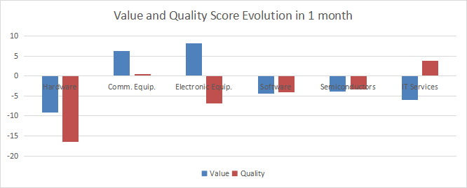IYW: Technology Dashboard For May | Seeking Alpha