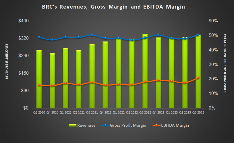 Margin Drivers Keep Brady Corporation At A Steady State (NYSE:BRC ...