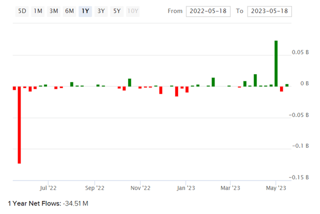 FCOM: U.S. Communication Services Offer High Returns (NYSEARCA:FCOM ...
