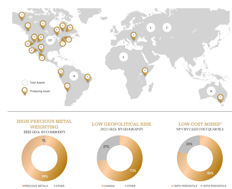 Osisko Gold Royalties: Recent Developments Improve Investment Thesis ...
