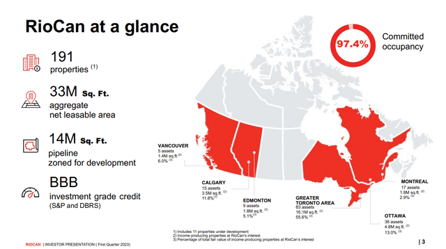 RioCan Stock: Look For More Valuation Compression (TSX:REI.UN:CA ...