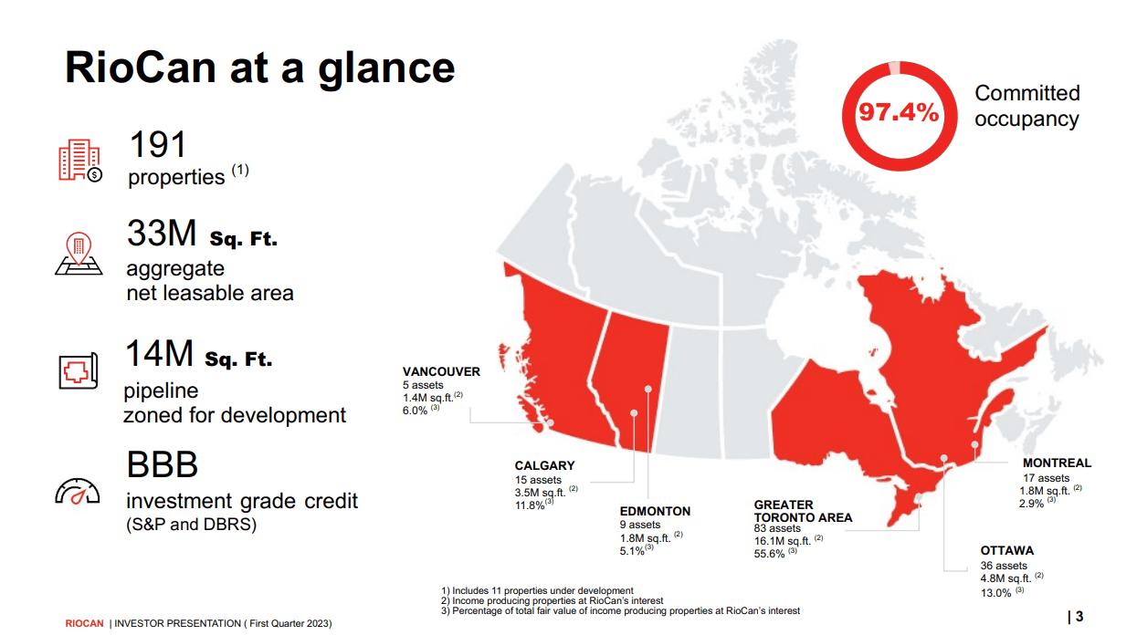 RioCan Stock: Look For More Valuation Compression (TSX:REI.UN:CA ...