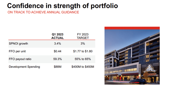 RioCan Stock: Look For More Valuation Compression (TSX:REI.UN:CA ...
