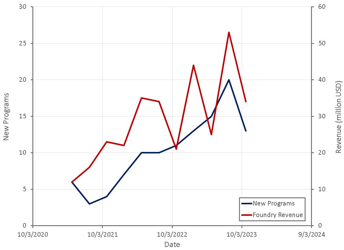 Ginkgo Bioworks: Asset Manager In Disguise (NYSE:DNA) | Seeking Alpha