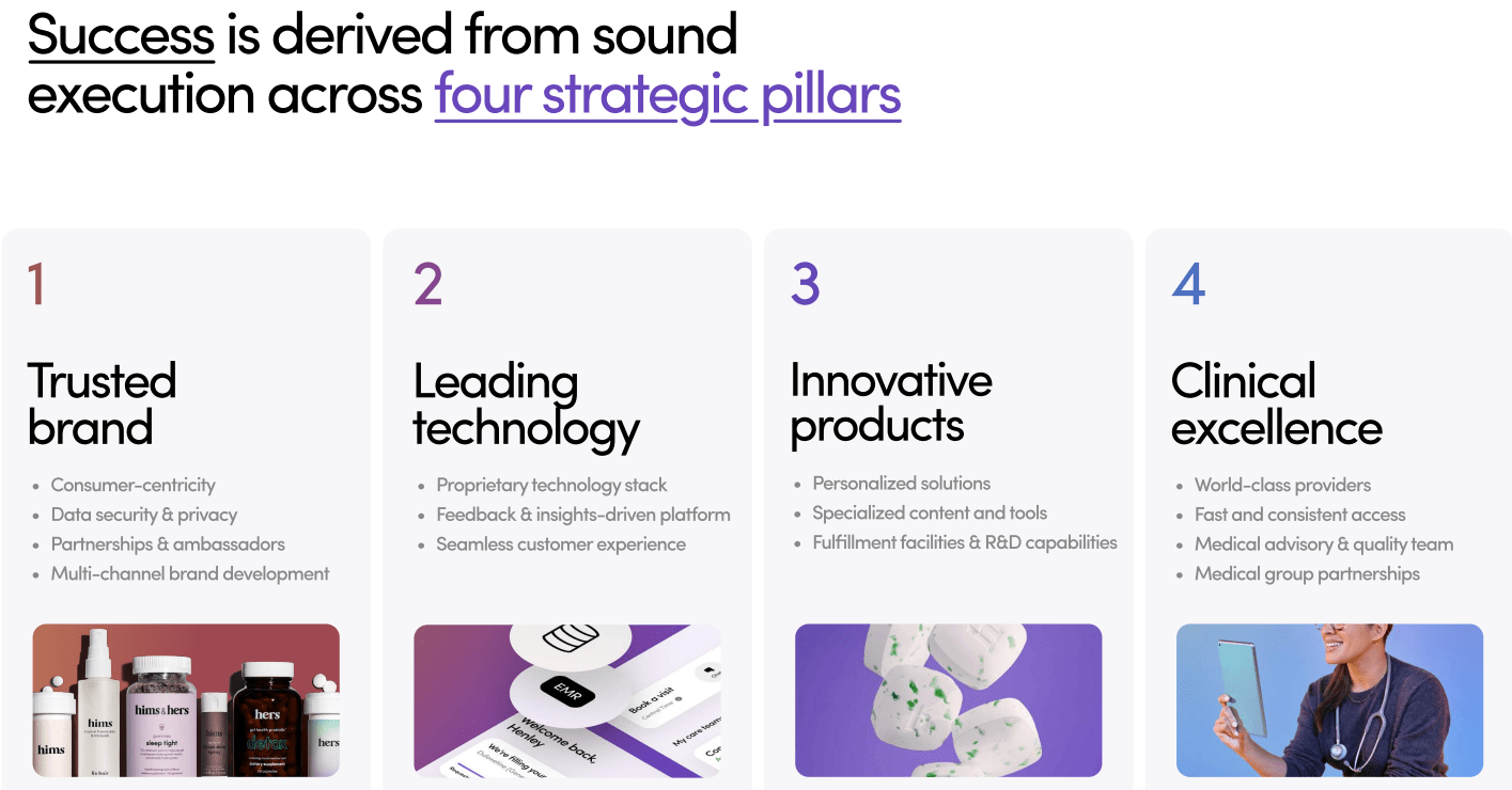 Hims & Hers Stock: The Gift That Keeps On Giving (NYSE:HIMS) | Seeking ...