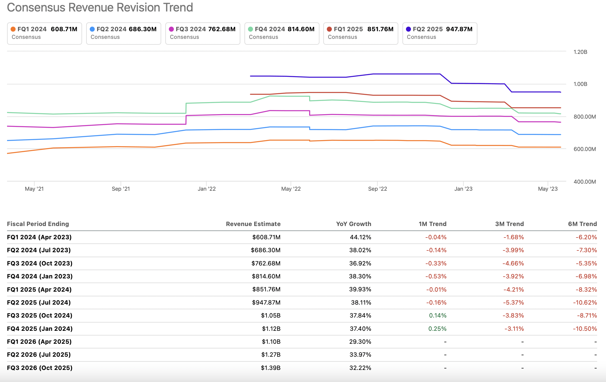 Snowflake Stock: Q1 FY2024 Earnings Preview (Rating Downgraded To ...