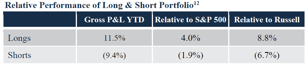 Tourlite Capital Management First Quarter 2023 Investor Letter ...