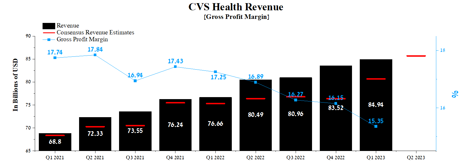 CVS Health: A Gem Among Dividend Companies (NYSE:CVS) | Seeking Alpha