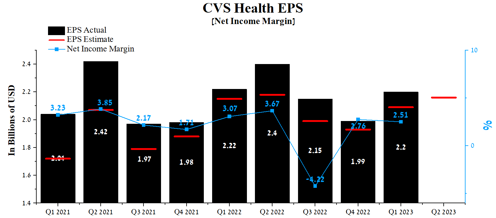 CVS Health: A Gem Among Dividend Companies (NYSE:CVS) | Seeking Alpha