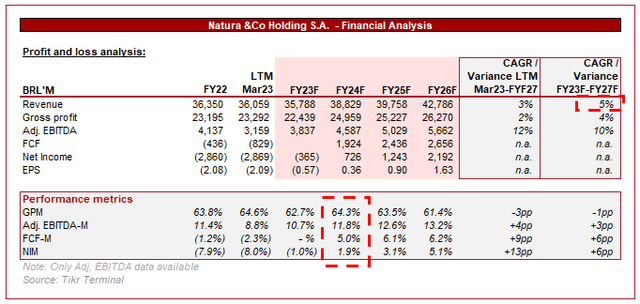 Natura: Transformation Story Begins (NYSE:NTCO) | Seeking Alpha