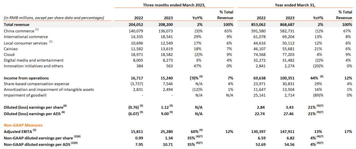 Alibaba: Significant Discount To SOTP Valuation Not Warranted (NYSE ...