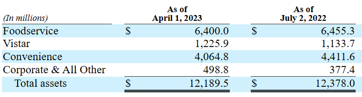 Performance Food Group (PFGC): Beneficial Guidance For 2025 And ...
