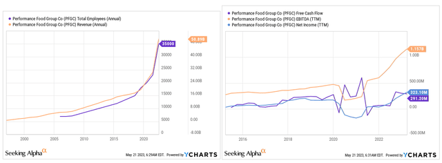 Performance Food Group (PFGC): Beneficial Guidance For 2025 And ...