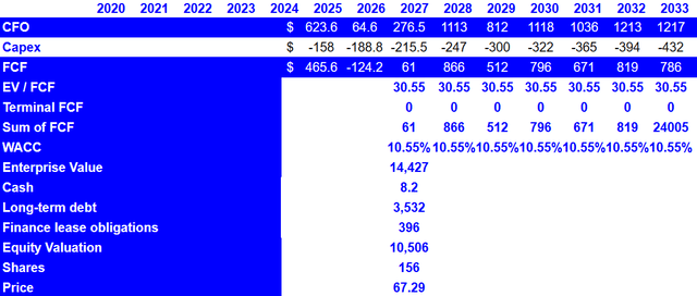 Performance Food Group (PFGC): Beneficial Guidance For 2025 And ...