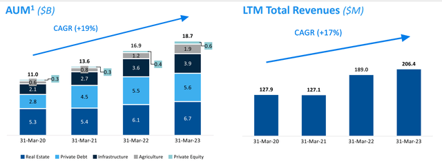 Fiera Capital: Risk Profile Of The Asset Manager Yielding 12% (OTCMKTS ...