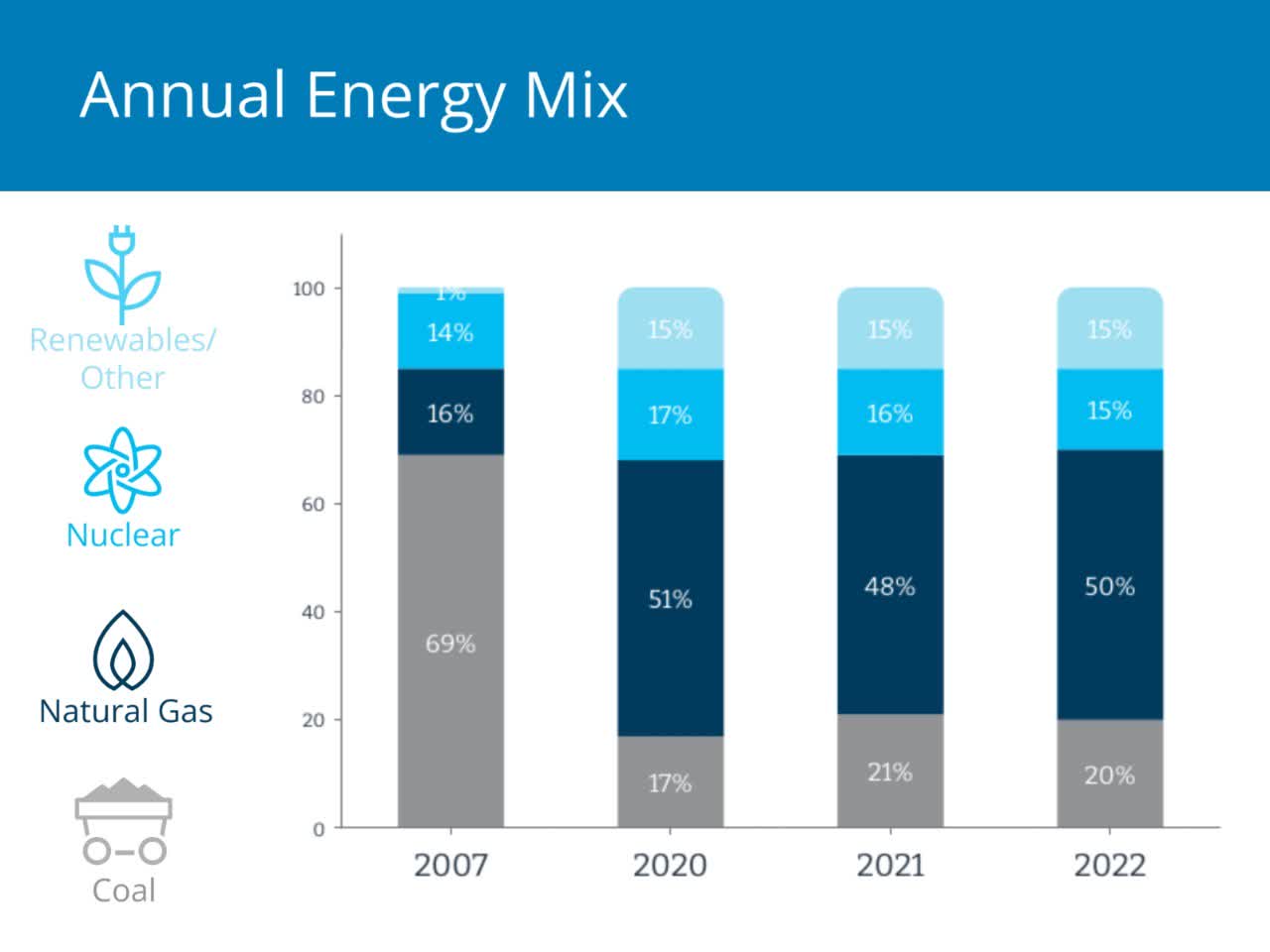 Making The Case For Southern Company's 4% Yield (NYSE:SO) | Seeking Alpha
