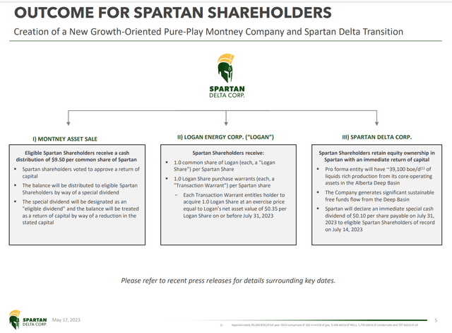 Spartan Delta Is Focusing (OTCMKTS:DALXF) | Seeking Alpha