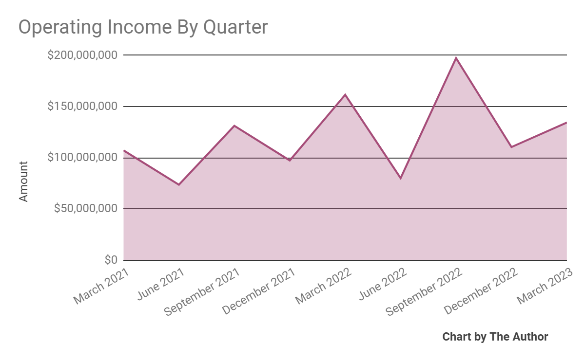 PTC Sees Flat Organic Bookings As Macro Conditions Weigh | Seeking Alpha