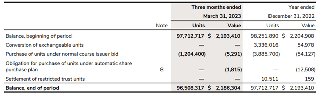 Primaris REIT: Triple Net REIT Trading At A 0.6x NAV (OTCMKTS:PMREF ...