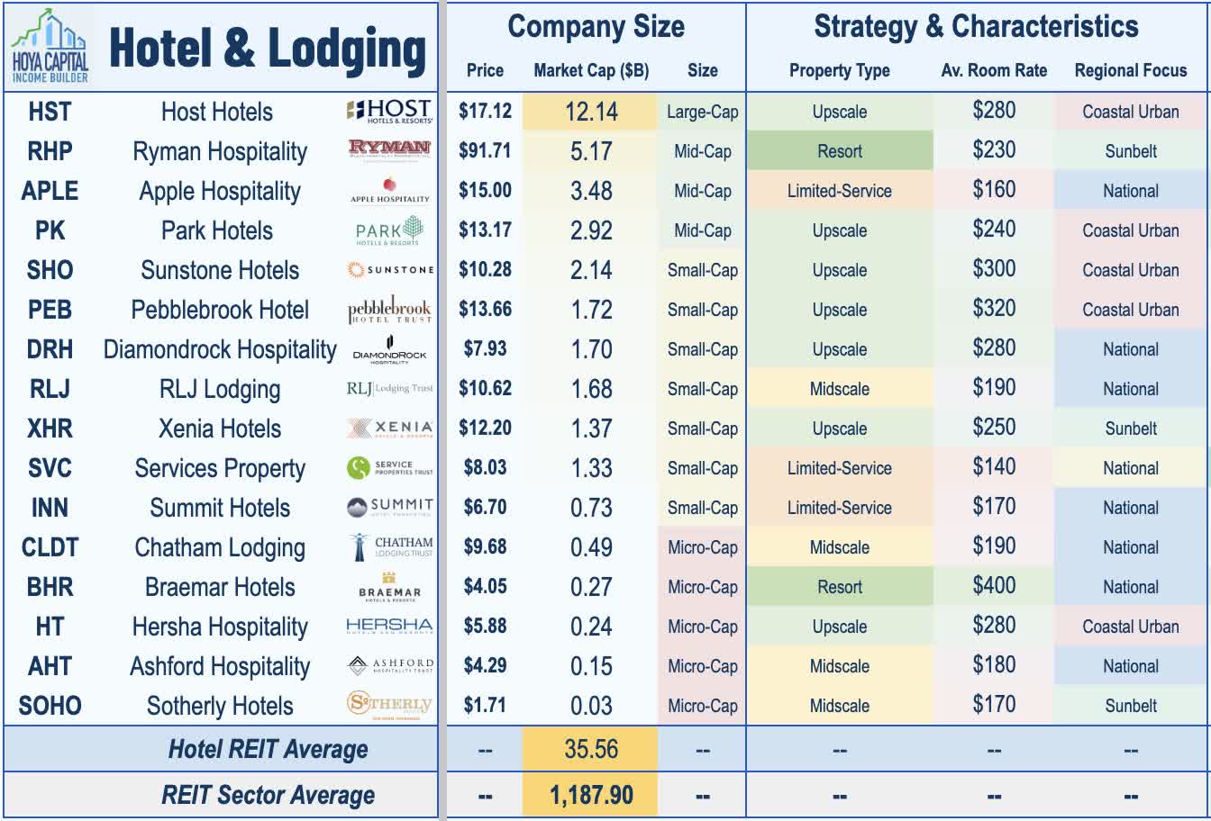 Hotel REITs: Pandemic Is Officially Over | Seeking Alpha