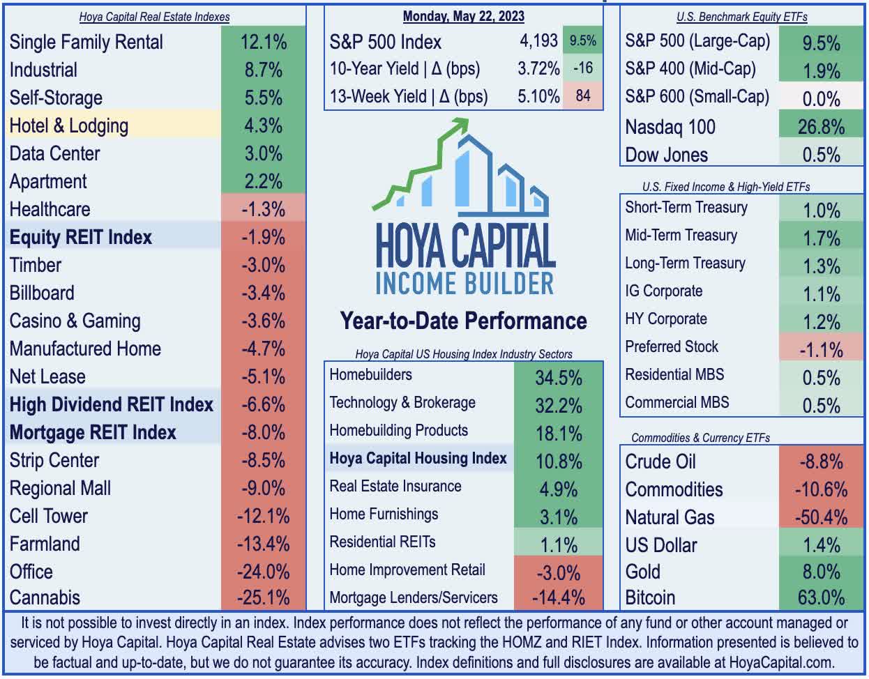Hotel REITs: Pandemic Is Officially Over | Seeking Alpha