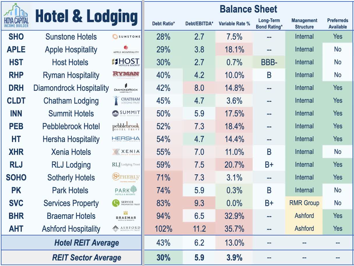 Hotel REITs: Pandemic Is Officially Over | Seeking Alpha