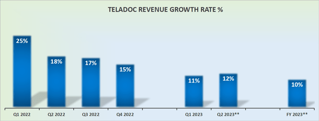 Teladoc: Navigating The Clouds Of Virtual Health (NYSE:TDOC) | Seeking ...