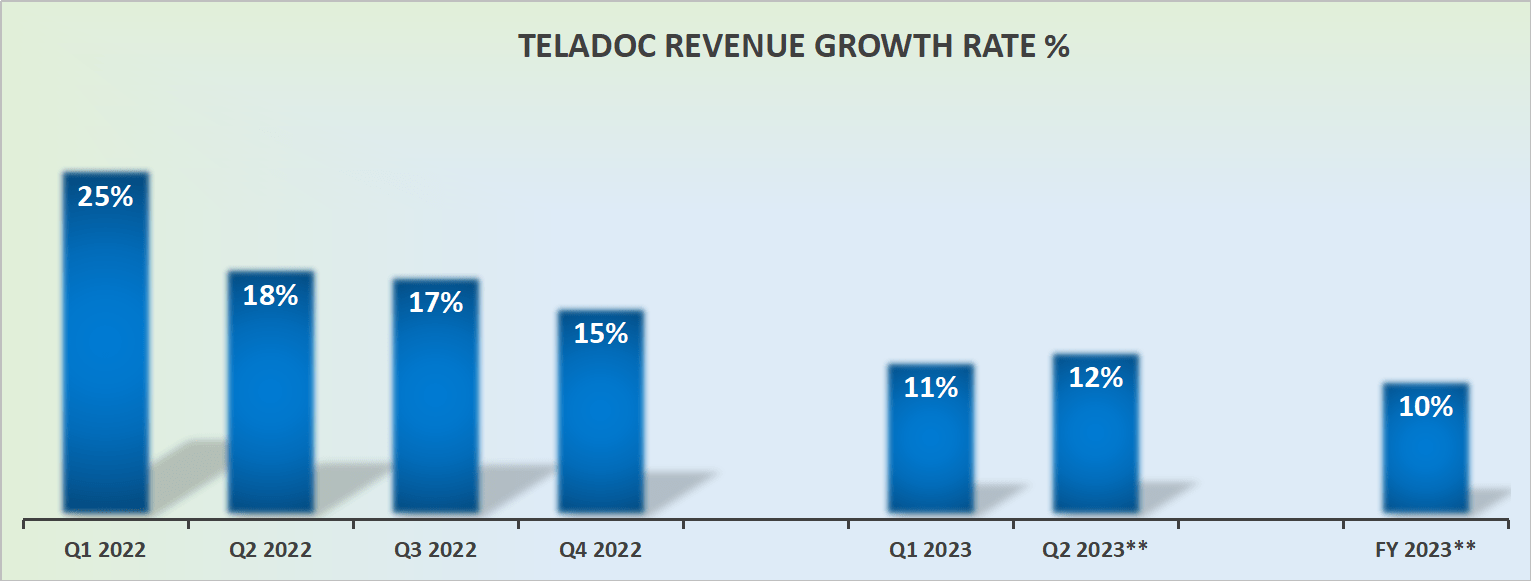 Teladoc: Navigating The Clouds Of Virtual Health (NYSE:TDOC) | Seeking ...