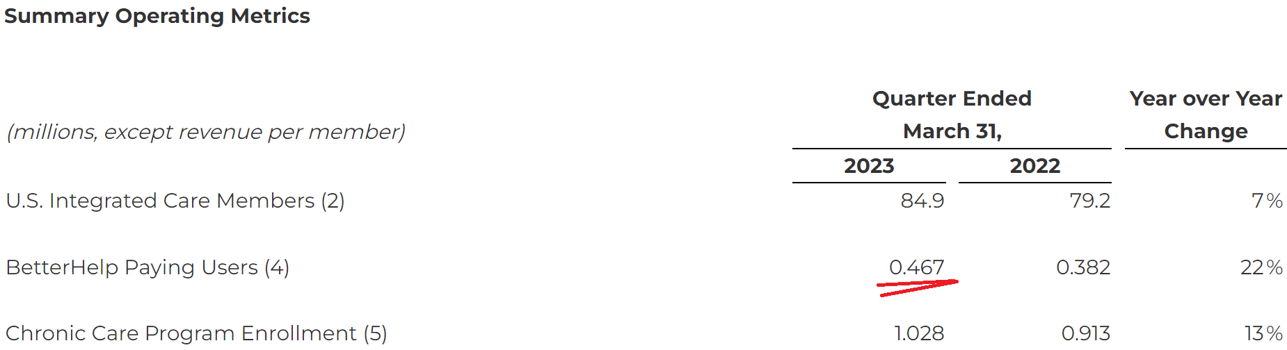 Teladoc: Navigating The Clouds Of Virtual Health (NYSE:TDOC) | Seeking ...