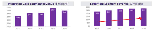 Teladoc: Navigating The Clouds Of Virtual Health (NYSE:TDOC) | Seeking ...