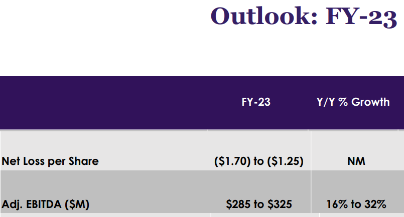 Teladoc: Navigating The Clouds Of Virtual Health (NYSE:TDOC) | Seeking ...