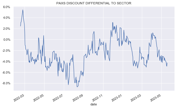 PIMCO CEF Update: How Low Can Coverage Go? | Seeking Alpha