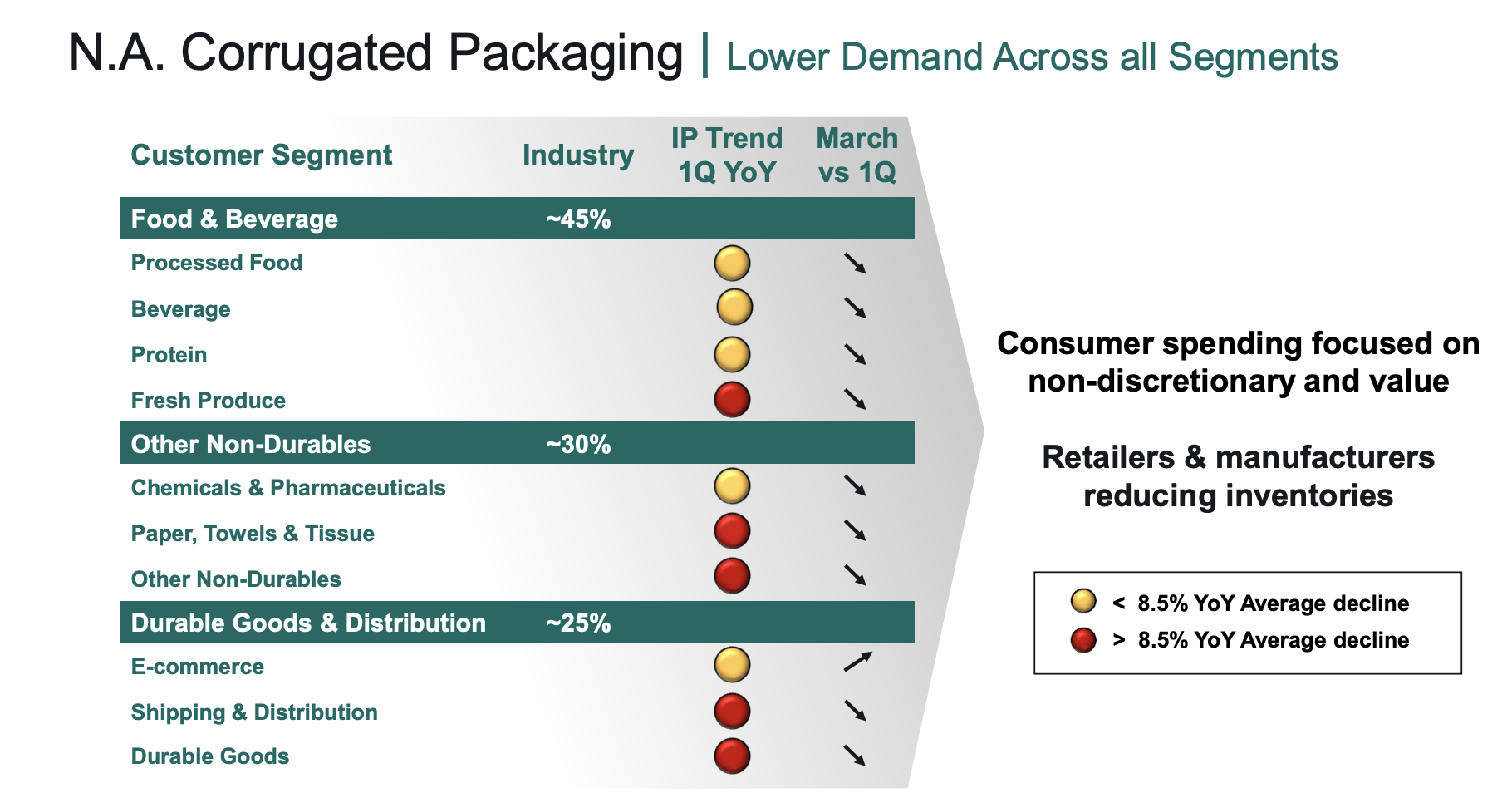 How Attractive Is International Paper's 6% Yield? (NYSE:IP) | Seeking Alpha