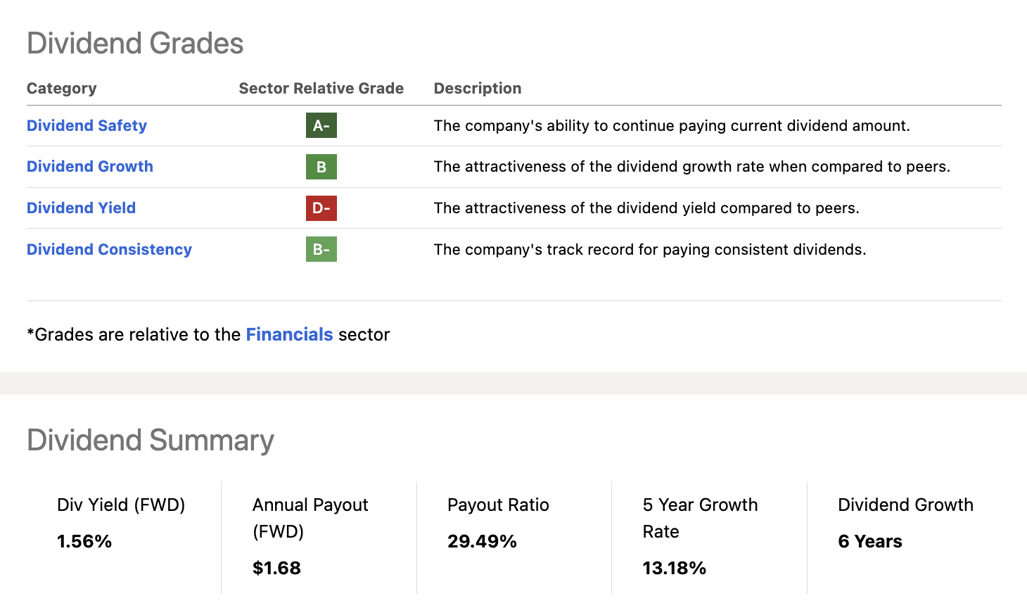 Intercontinental Exchange: Stable Dividends In Shaky Banking Climate ...